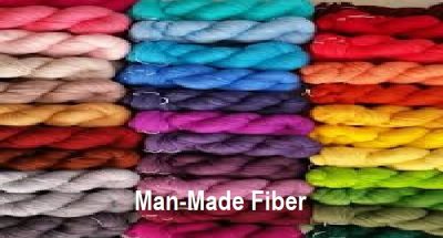 Man-made Fiber Global Opportunities: Top Exporters and Importers ...