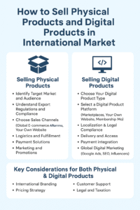 Demystifying Indian Customs Duty Tariff Structures: A Comprehensive ...